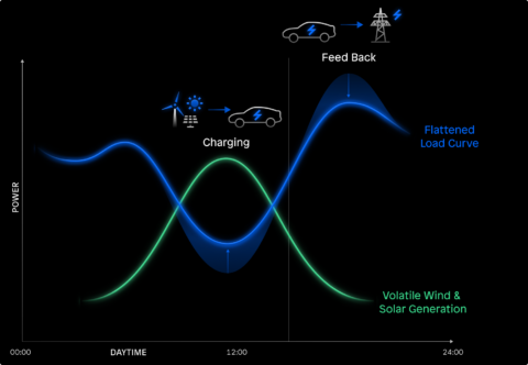 Matrix Charging® - Easelink
